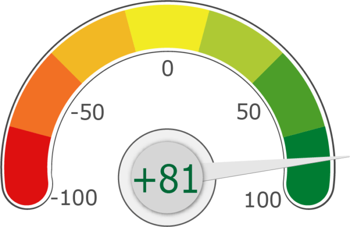 CXU NPS dial 2021 - CX University